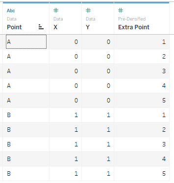 An Introduction to Data Densification - The Flerlage Twins: Analytics ...