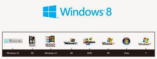 Sejarah Perkembangan Windows Terlengkap ~ Brow Tech
