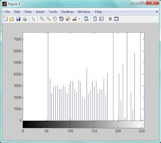 Image Processing with MATLAB: [Lab01] Image Processing Toolbox