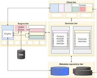 IBM Infosphere DataStage Knowledge Exchange - ETL (Educate->Transmit ...