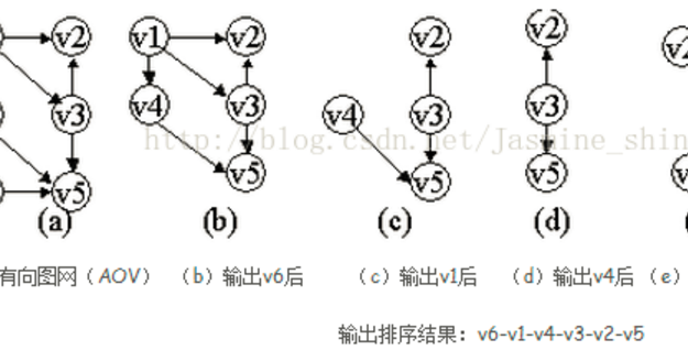 C Coding Leetcode 269 Alien Dictionary 
