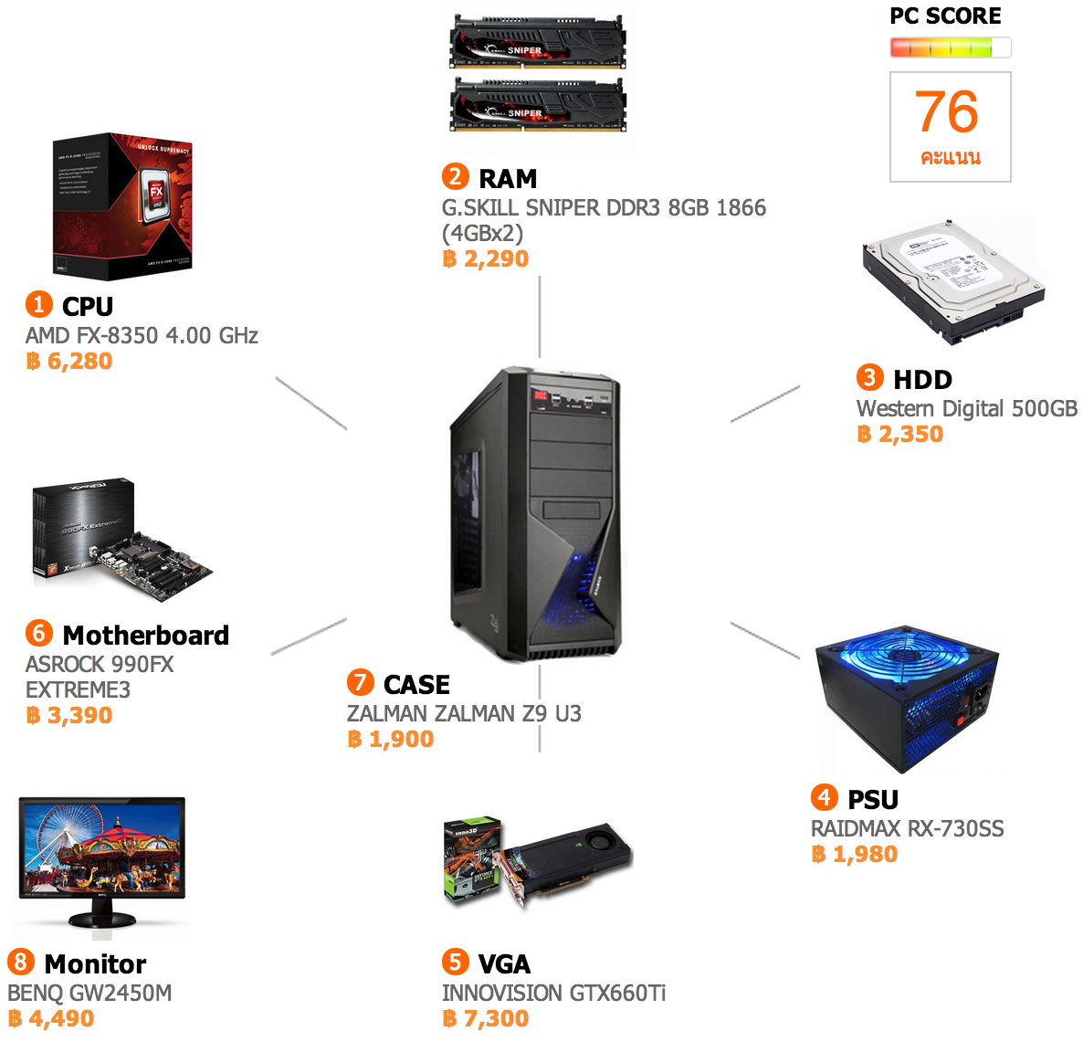 รายการ 92+ ภาพพื้นหลัง ไวรัส คอมพิวเตอร์ 10 ชนิด ครบถ้วน