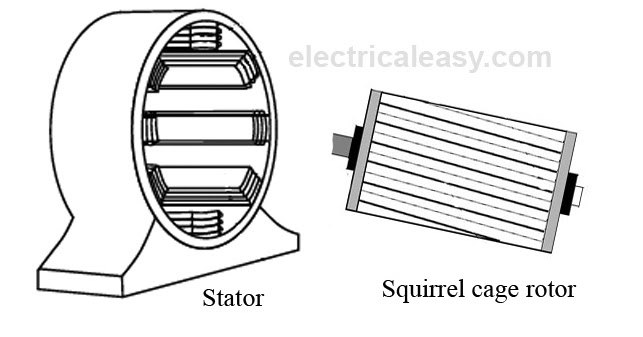 Electrical engineering: Working Principle And Types Of An Induction Motor