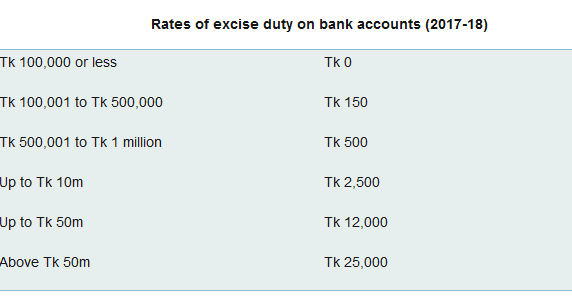 জানা ভালো: Excise Duty Rates 2017-18