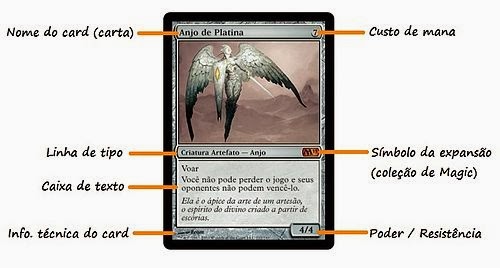 Partes de um card ~ Magic Beginning