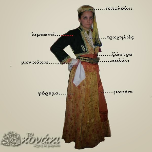 ΠΑΝΕΛΛΗΝΙΑ ΟΜΟΣΠΟΝΔΙΑ ΠΟΛΙΤΙΣΤΙΚΩΝ ΣΥΛΛΟΓΩΝ ΜΑΚΕΔΟΝΩΝ: ΓΥΝΑΙΚΕΣ ΚΑΙ ...