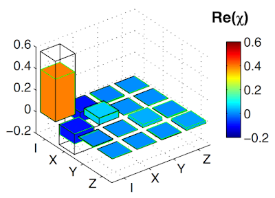 2Physics: Solving Linear Equations on Scalable Superconducting Quantum Computing Chip