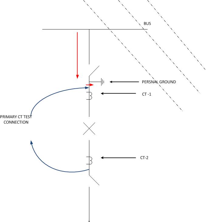 Substation Testing and Commissioning: CT TESTING IN OUTDOOR SUBSTATION
