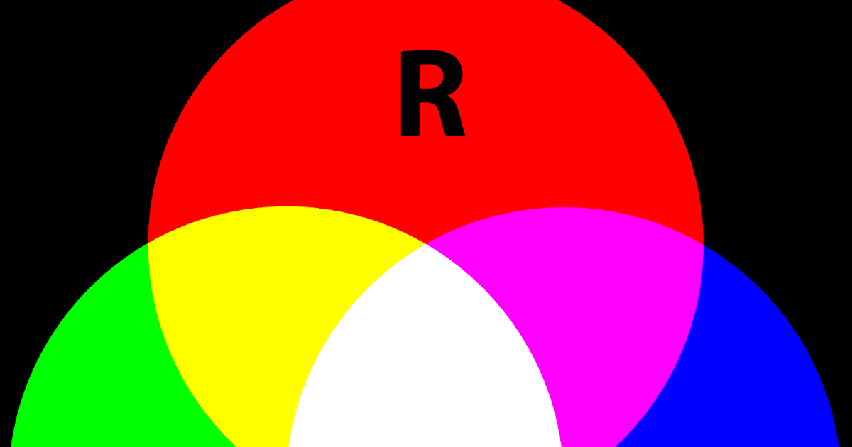 RGB Color Model | Electronic Science