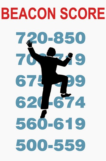 Toronto Mortgage Broker: What is a Beacon Score?