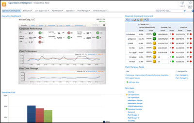 Keep Up To Date With Routeco...: FactoryTalk VantagePoint Software from ...