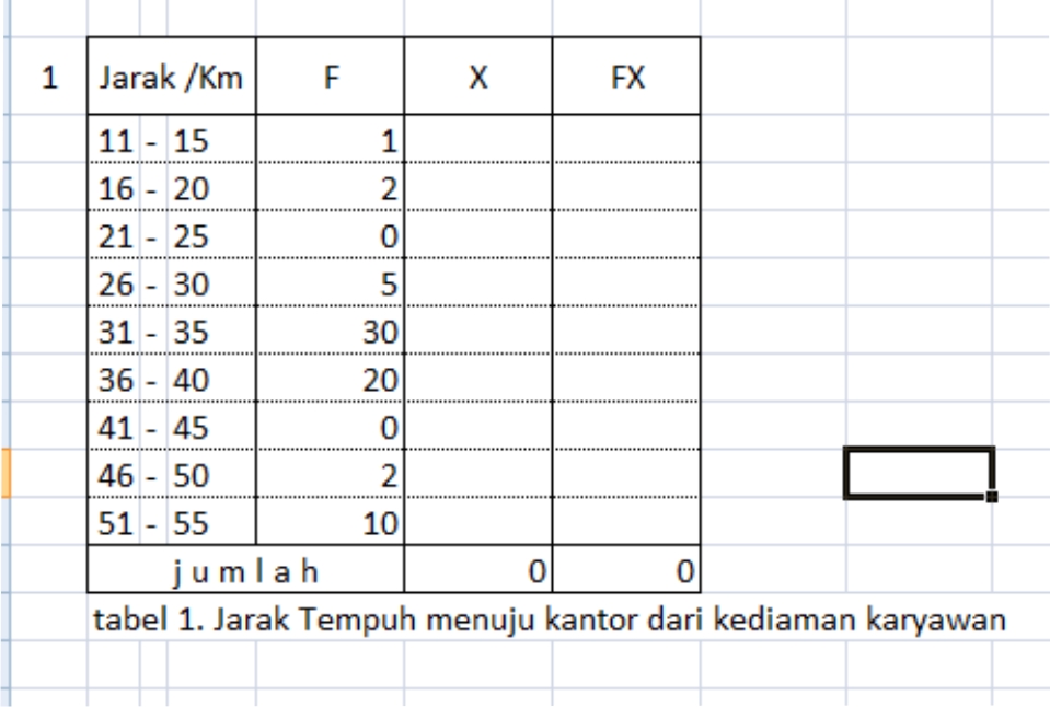 UKURAN PEMUSATAN DATA - Mencari Rata-Rata (MEAN) dari sebuah data ~ Ari ...
