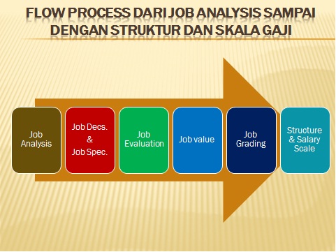HR Indonesia: JOB ANALYSIS
