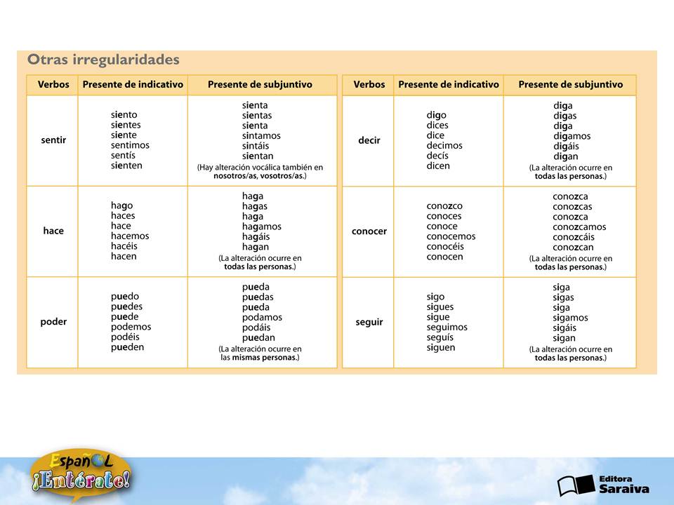 ESPANHOL: Presente de subjuntivo otras irregularidades