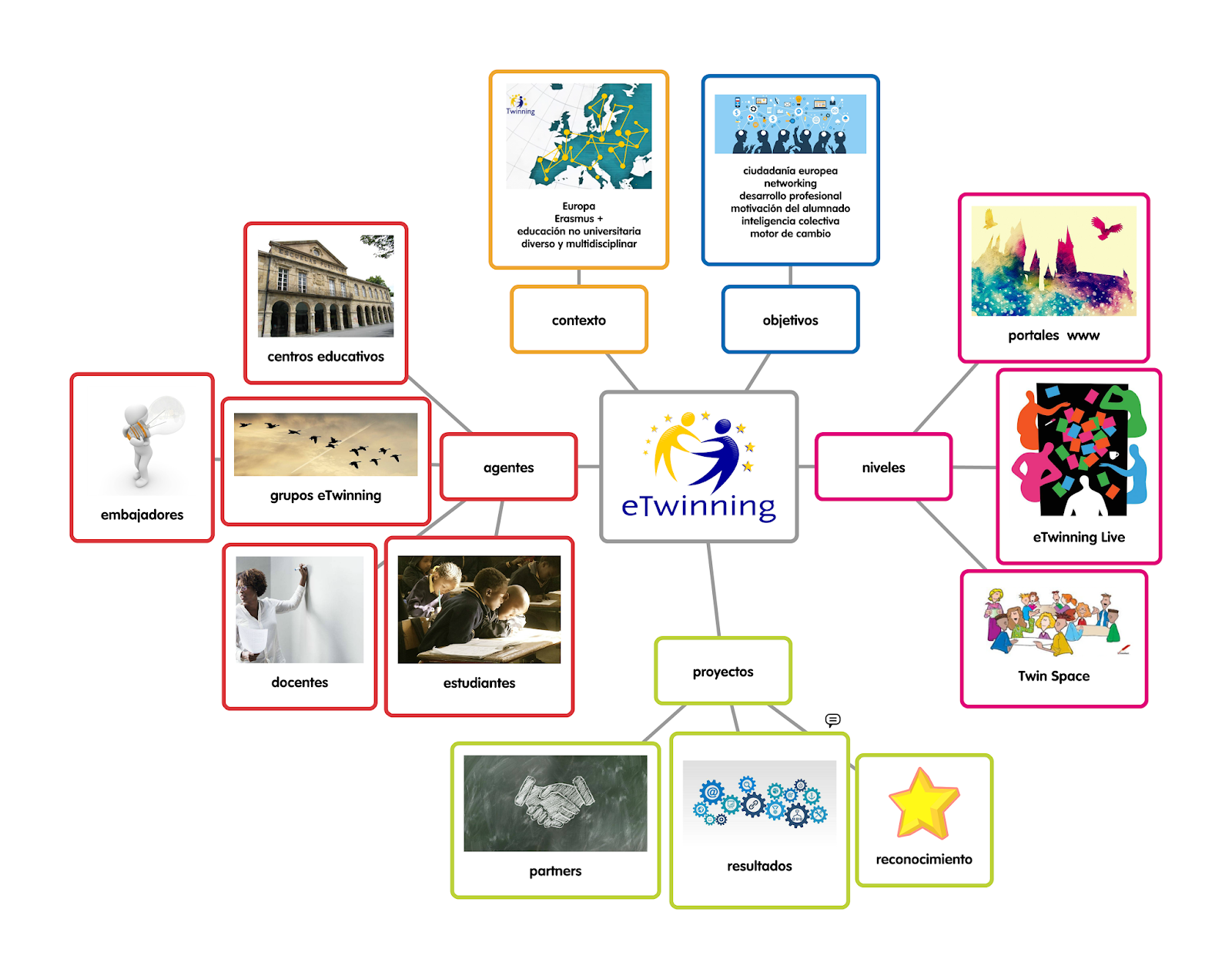 conaprendamos: septiembre 2018