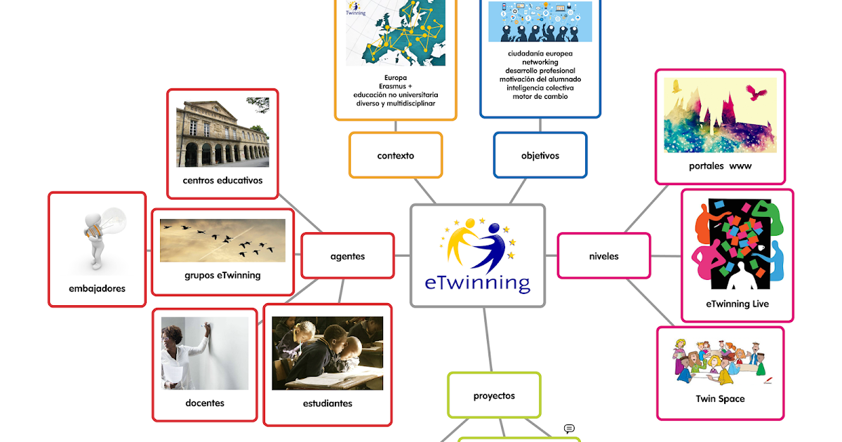 conaprendamos: eTwinning at a glanze