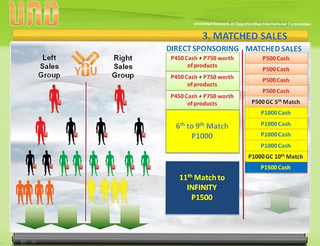 UNO (SUPERCHARGE): UNO Introduction (Please Read)