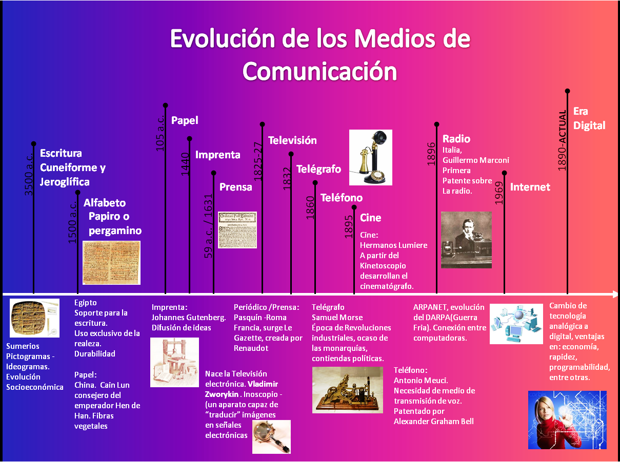 Blog de cultura: Los medios de COMUNICACIÓN.