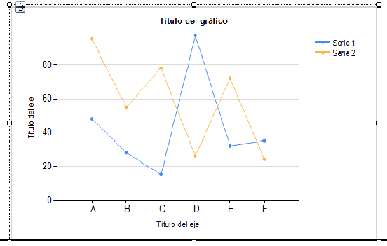 Nice@O: Gráficos en SSRS