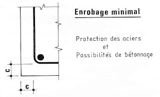 les poutres :Principe du béton armé ~ Bâtiment et travaux publics