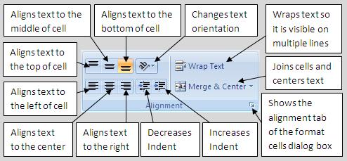 Microsoft Excel 2007: #2 Exploring the Home Tab