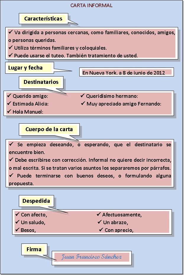Nuestras cosas de Lengua castellana: TEMA 8. LA CARTA: ¿CÓMO ES?