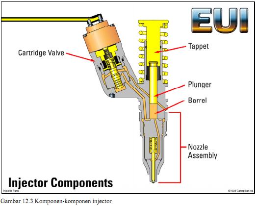 Video creator: fuel system pada caterpillar