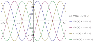The Trig Blog: msinx + ncosx
