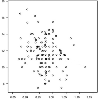 NeuroDojo: Friday Weird Science: Will this spoil the surprise?