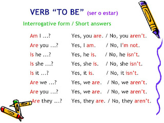 Teacher Mamen: TO BE - Verbo ser o estar