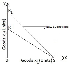 NCERT Solutions for Class 12th: Ch 2 Theory of Consumer Behaviour ...