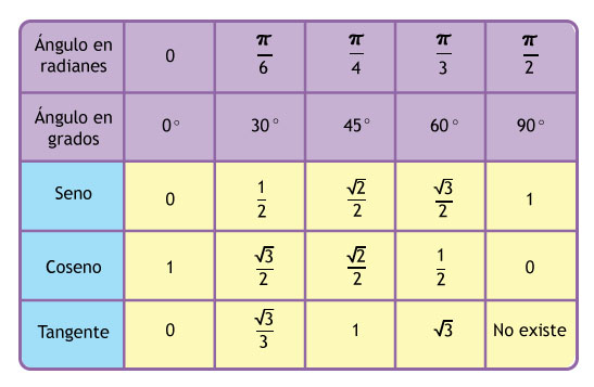 TRIGONOMETRÍA: 2. RAZONES TRIGONOMÉTRICAS EN CUALQUIER CUADRANTE