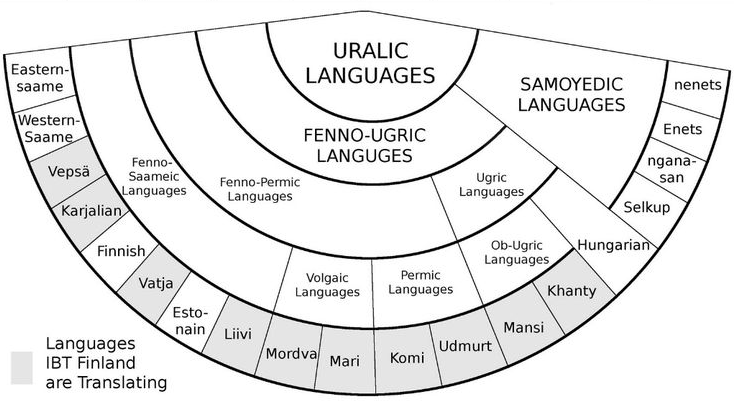 Unlocking the Voynich Manuscript: Transcription Alphabet