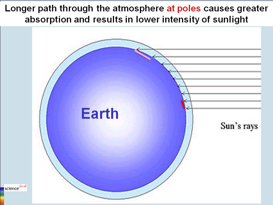ektalks: Climate Change - Atmospheric Air Circulation, Convection Cells ...