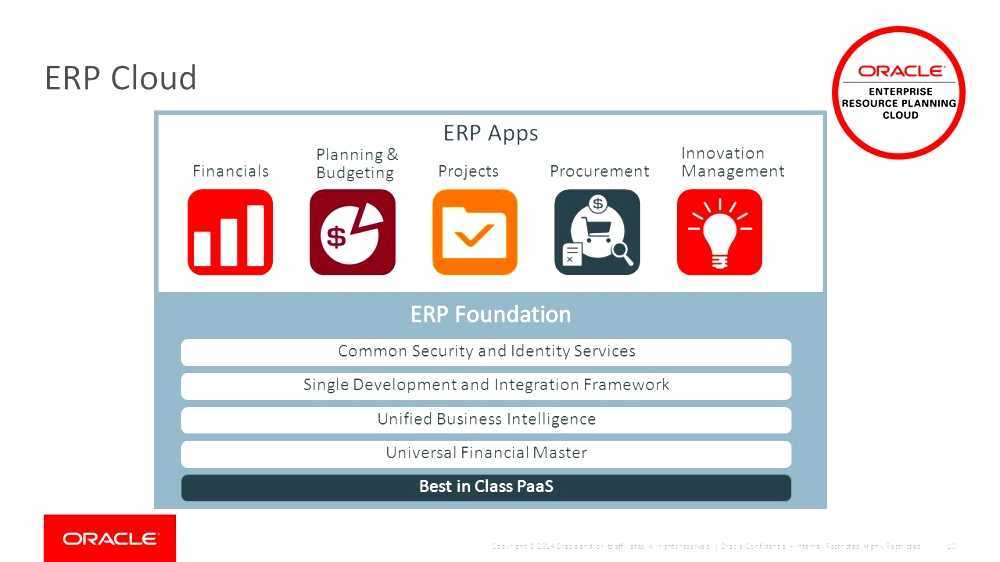 Oracle Enterprise Resource Planning Cloud