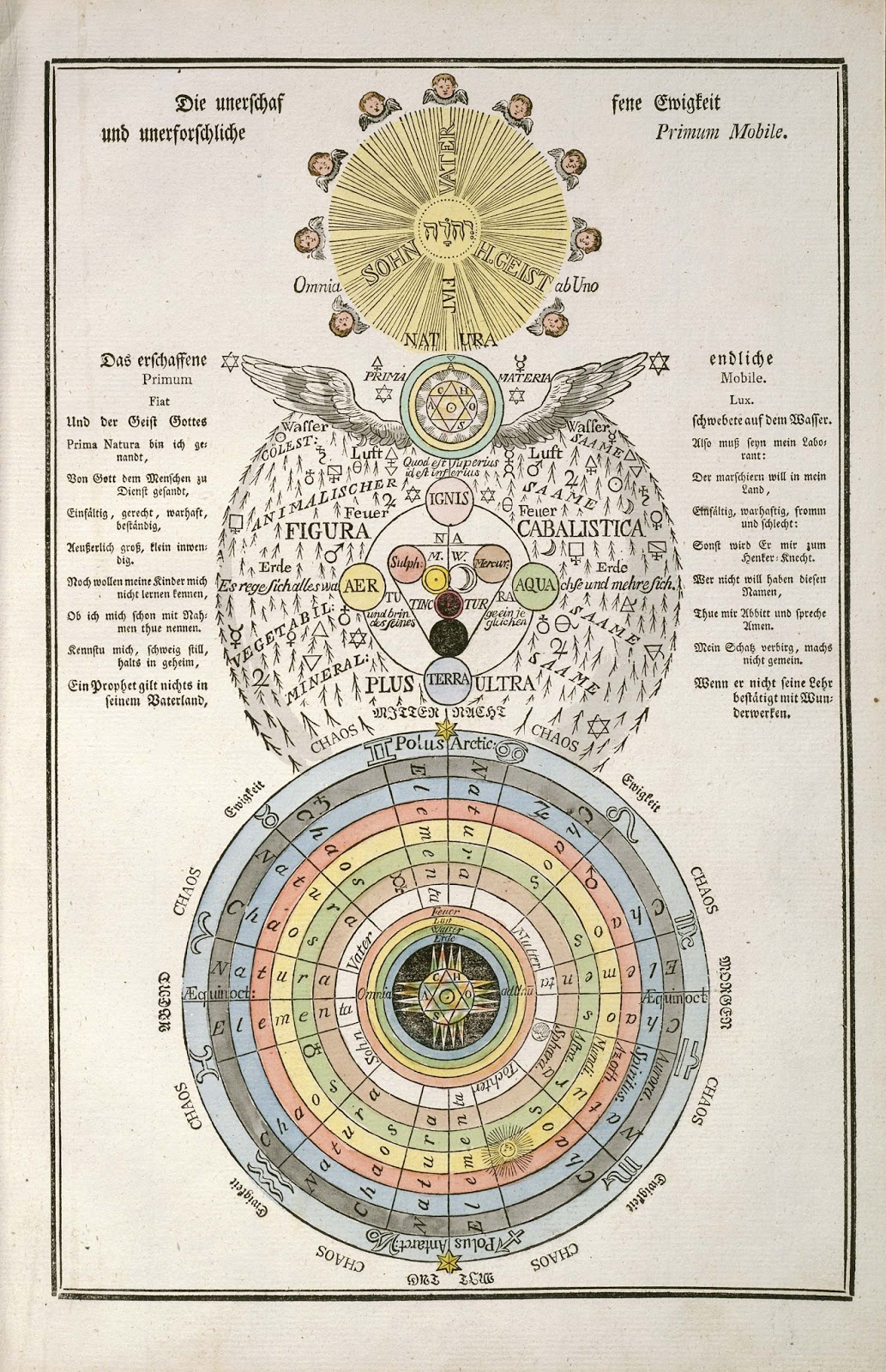 Rosicrucian Print. | Occult, Rosicrucian, Esoteric art