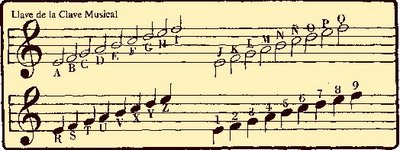 Claves y Pistas Scout