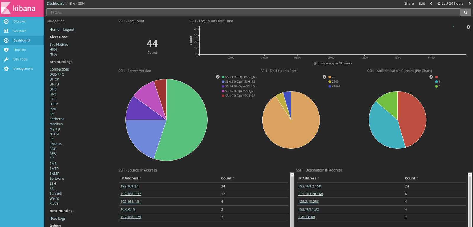 Security Onion: Towards Elastic on Security Onion: Technology Preview 2 ...