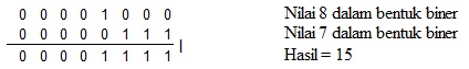 Operator Bitwise AND, OR, dan Komplemen (&/I/~) | Robotics University