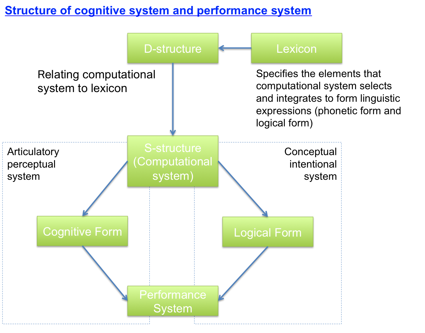 Meditations: The Minimalist Program