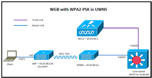 ENGLISH TECH LATEST NEWS.: What Is WPA2 (Wireless Protected Access 2)?