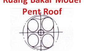 jenis ruang bakar motor - Rachel Hart