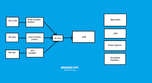 Belajar Mengenal Perbedaan Jdk ,Jre Dan Jvm Pada Jadwal Java - Java ... Belajar Mengenal Perbedaan Jdk ,Jre Dan Jvm Pada Jadwal Java - Java ...