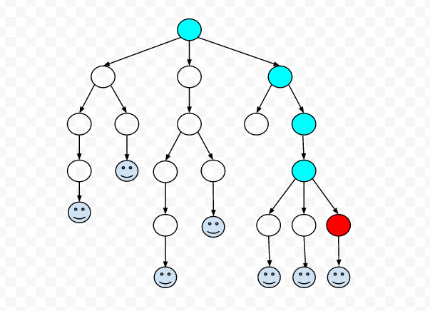 Tarea 12: Computation Tree Logic
