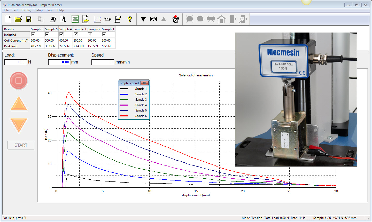 Torque about Force: Solenoid testing made simple