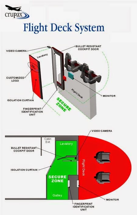 Airbus a320 cockpit labeled - victorialery