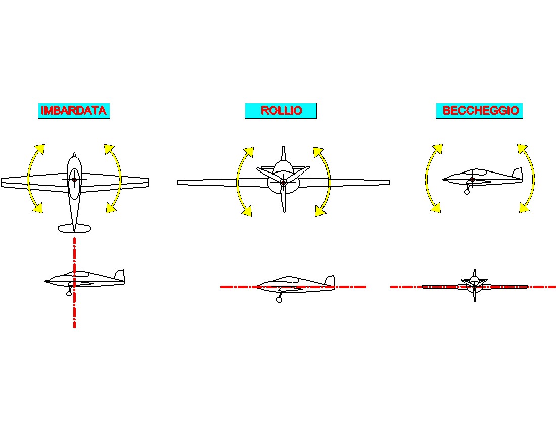 VOLO ROVESCIATO: TEORIA E COSTRUZIONE DEL MIO AEREO ULTRALEGGERO