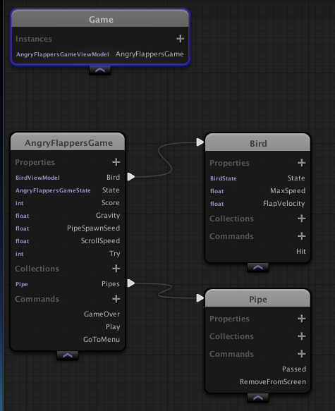 艾舍日誌: 用uFrame寫Flappy Bird（二）遊戲結構