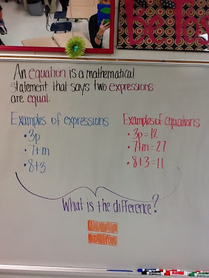 Mrs. White's 6th Grade Math Blog: SOLVING ALGEBRAIC EQUATIONS - ADDITION