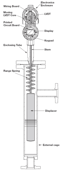 Industrial Instrumentation and Control: Key Considerations when ...